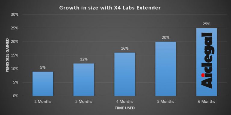 X4 Labs Extender System Review 2022